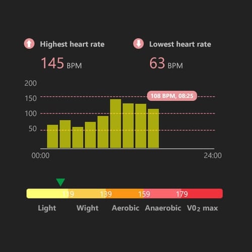 Zeblaze Vibe 3 PRO smartwatch — Worldwide delivery