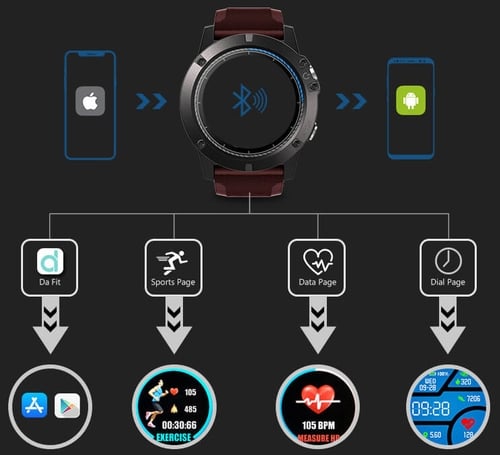 Zeblaze Vibe 3 PRO smartwatch — Worldwide delivery
